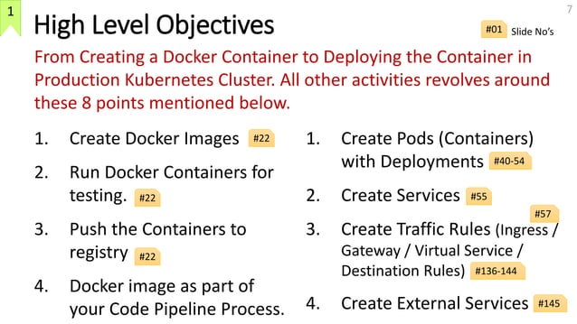 Docker Kubernetes Istio | PPT