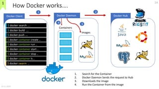 Docker Kubernetes Istio | PPT