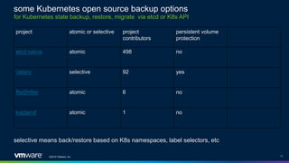 Kubernetes Disaster Recovery - Los Angeles K8s meetup Dec 10 2019 | PPTX