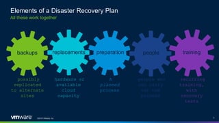 Kubernetes Disaster Recovery - Los Angeles K8s meetup Dec 10 2019 | PPT