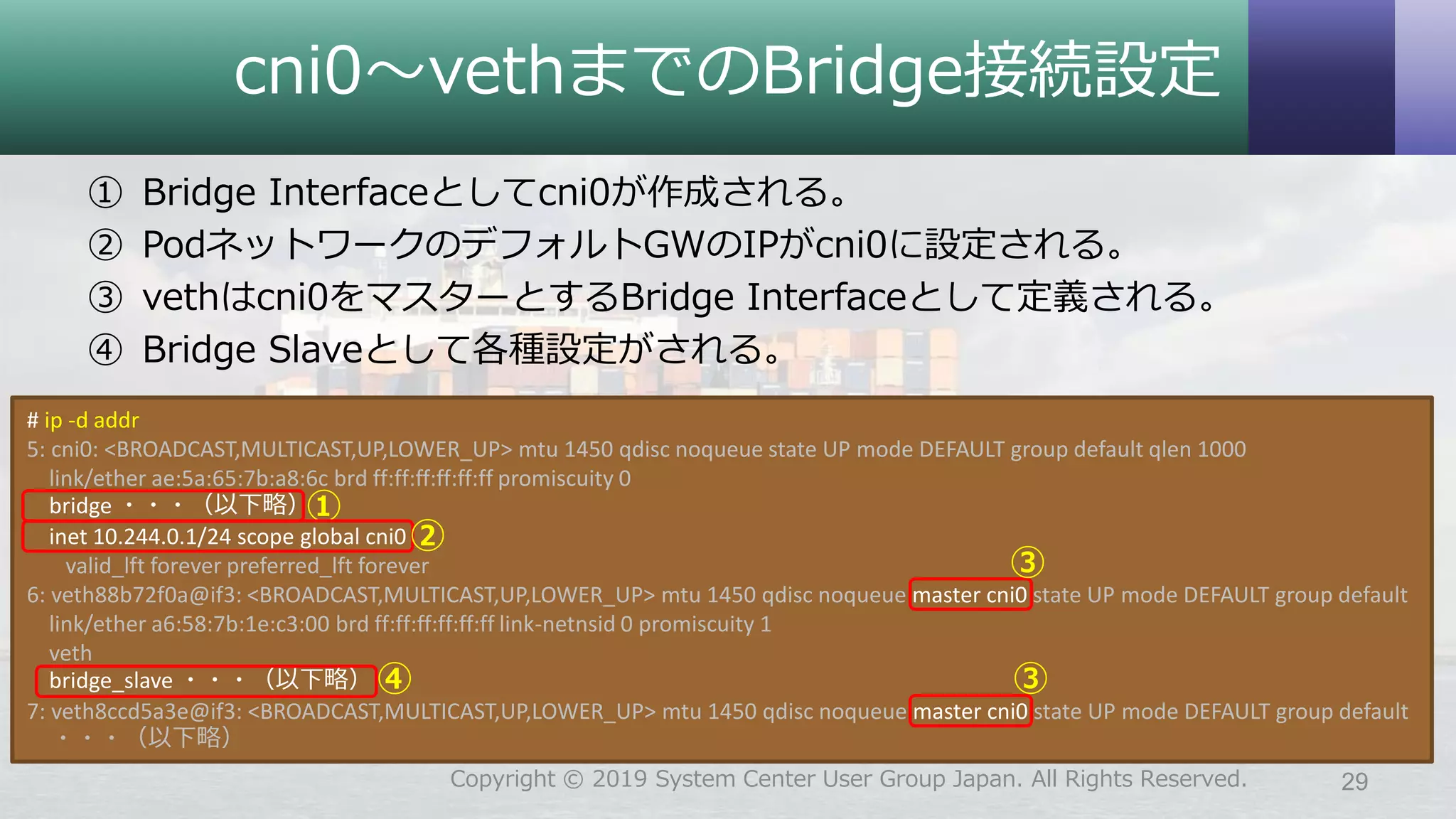 KubernetesとFlannelでWindows上にPod間VXLAN Overlayネットワークを構成 | PDF