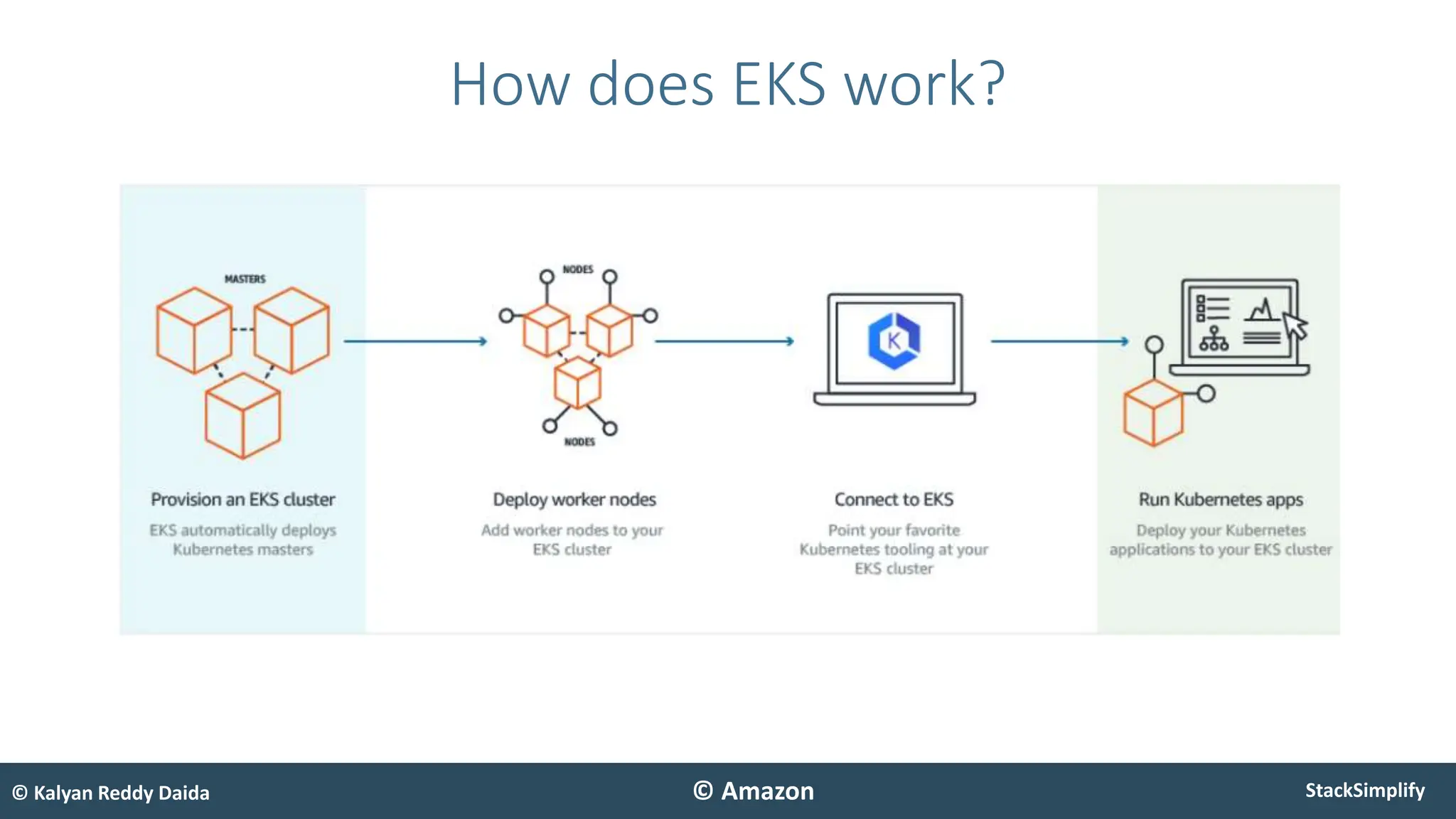 Kubernetes-Fundamentals.pptx