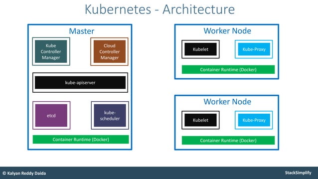 Kubernetes-Fundamentals.pptx