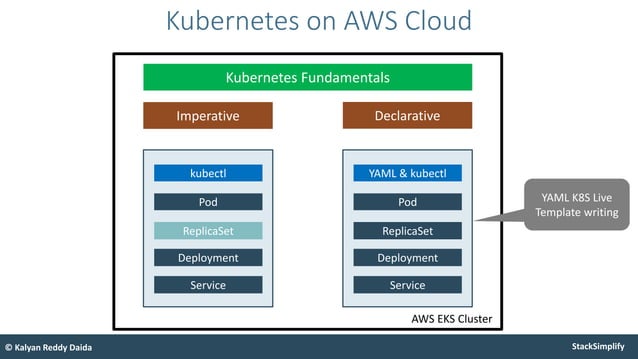 Kubernetes-Fundamentals.pptx
