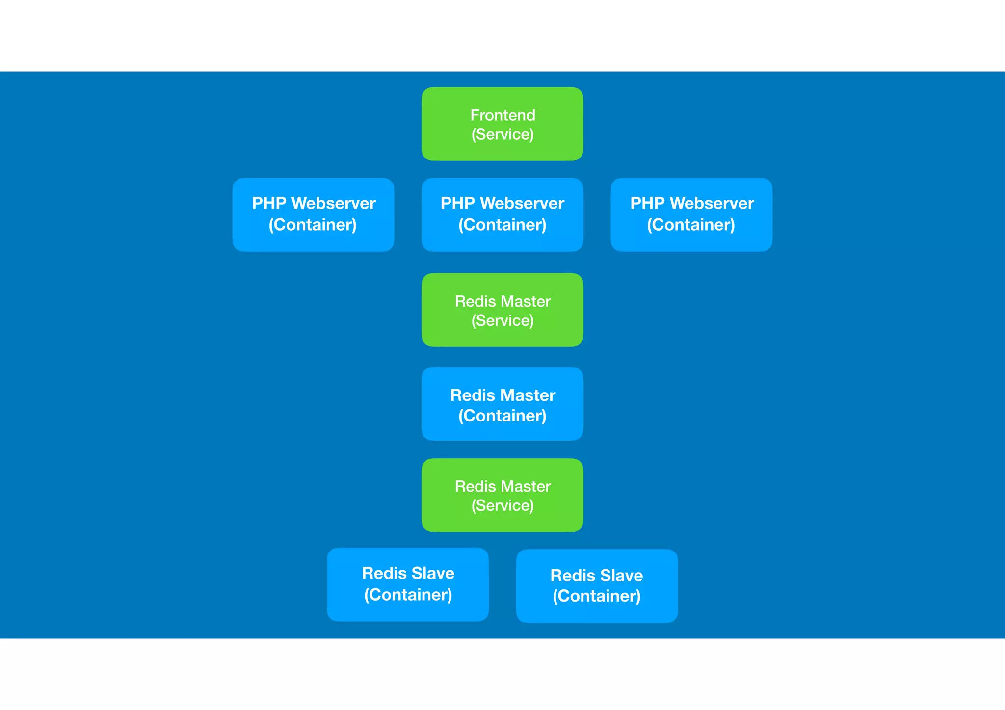 Optimizing Kubernetes deployments with Helm | PPT Optimizing Kubernetes deployments with Helm | PPT