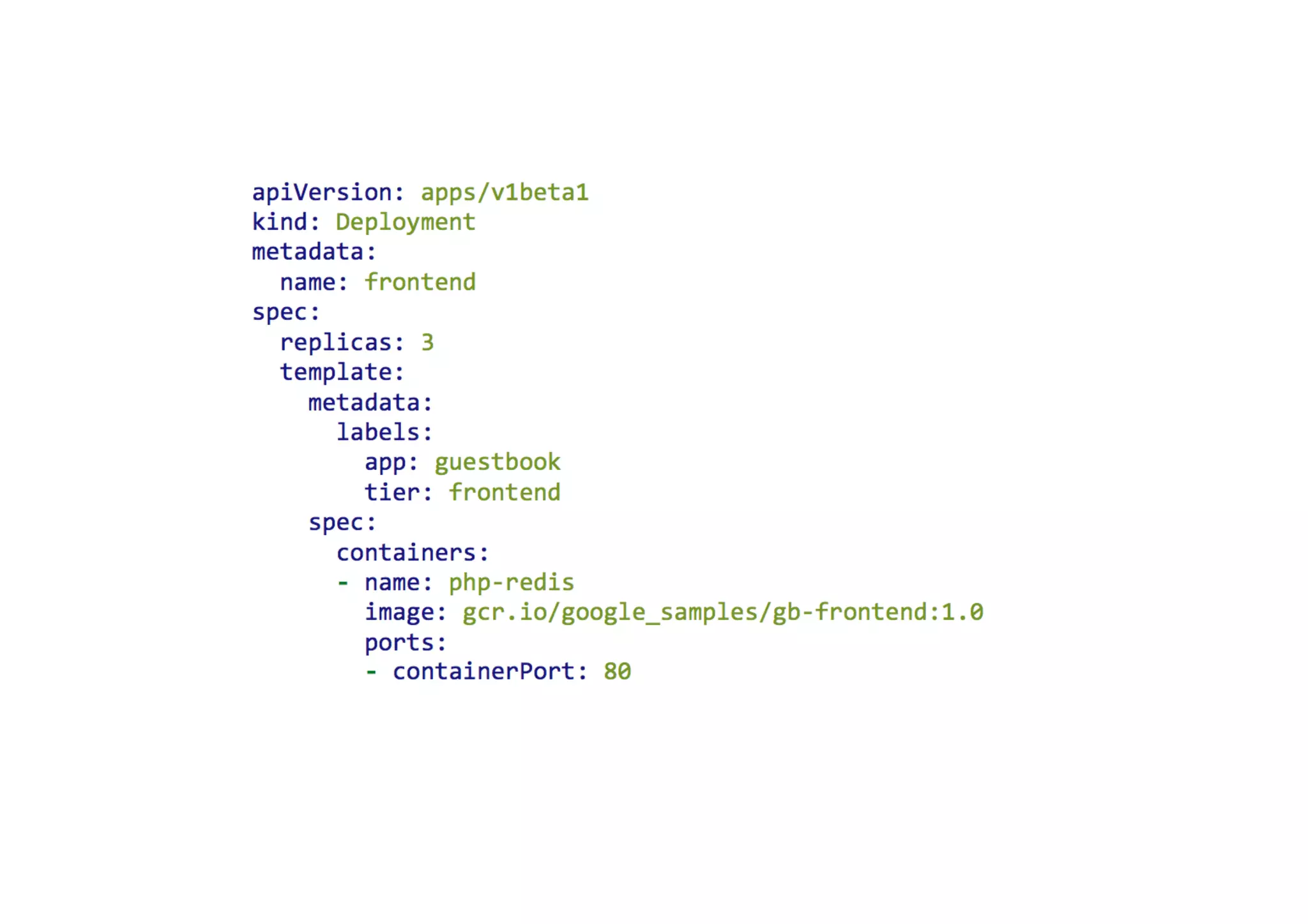 Optimizing Kubernetes deployments with Helm | PDF