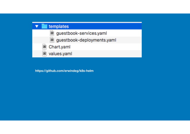 Optimizing Kubernetes Deployments With Helm Ppt 4518
