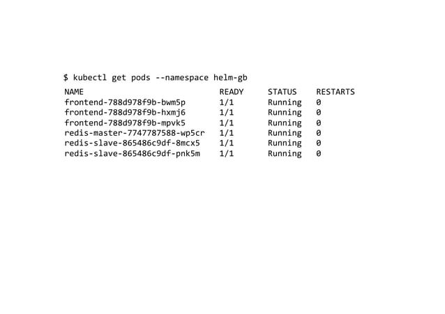 Optimizing Kubernetes Deployments With Helm Pdf
