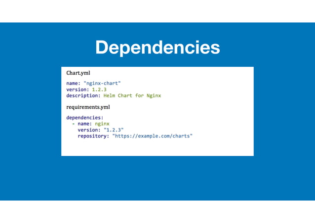 Optimizing Kubernetes deployments with Helm | PPT Optimizing Kubernetes deployments with Helm | PPT