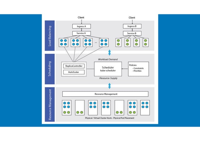 Optimizing Kubernetes deployments with Helm | PPT Optimizing Kubernetes deployments with Helm | PPT
