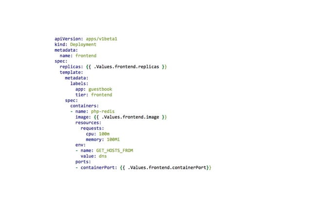 Optimizing Kubernetes Deployments With Helm Pdf