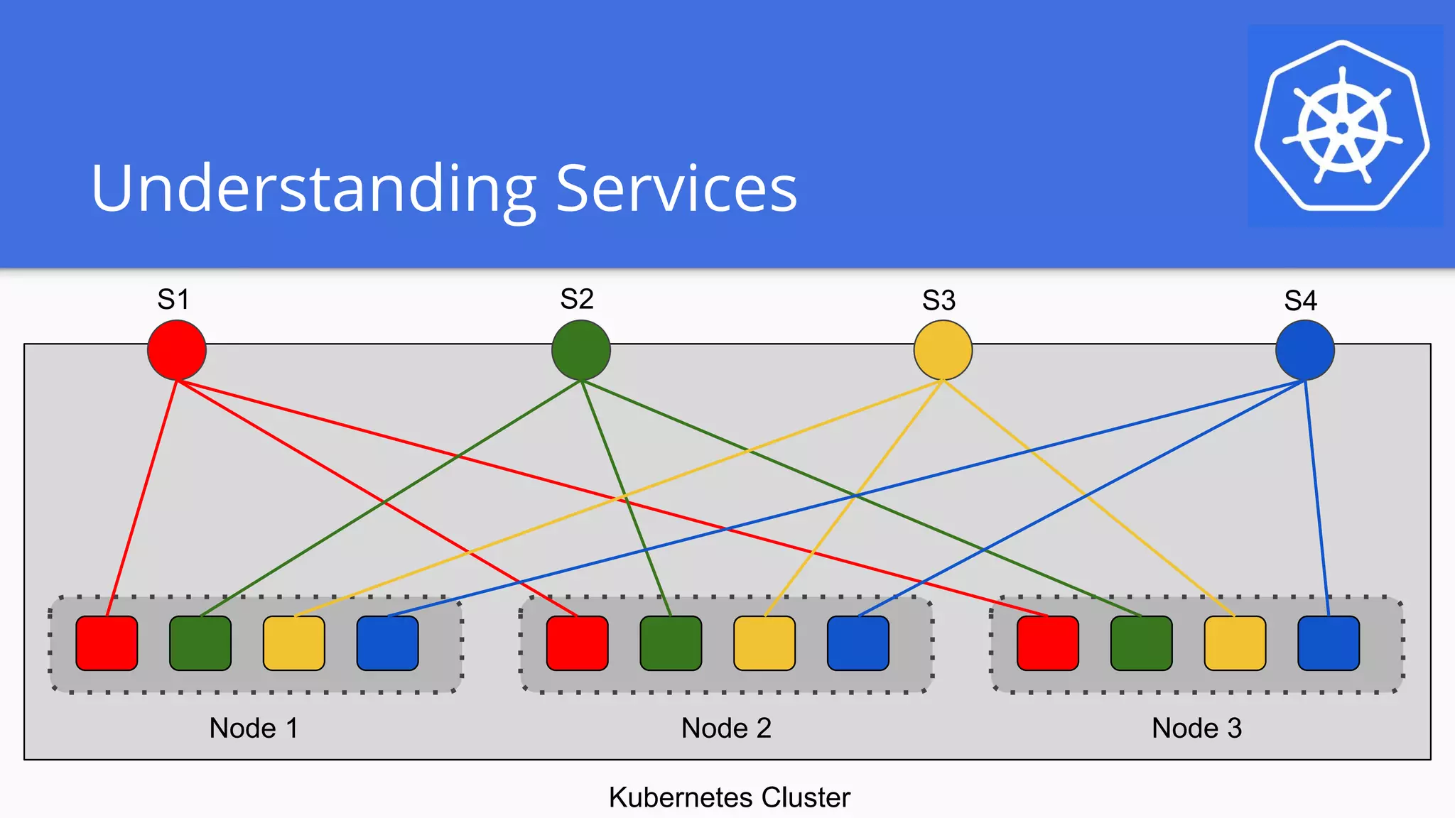 Everything you want to know about Ingress | PDF