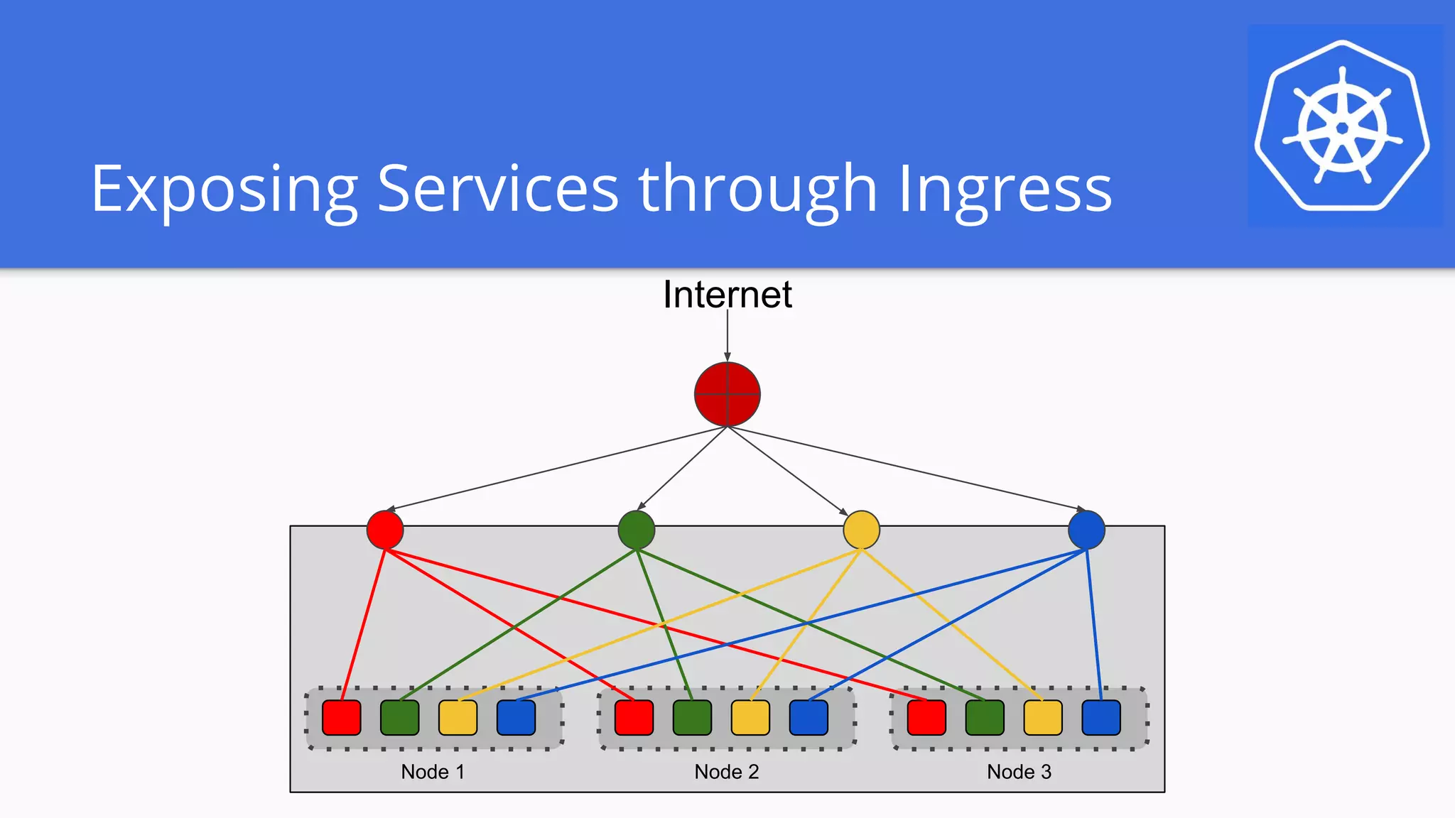 Everything you want to know about Ingress | PDF
