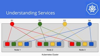 Everything you want to know about Ingress | PDF