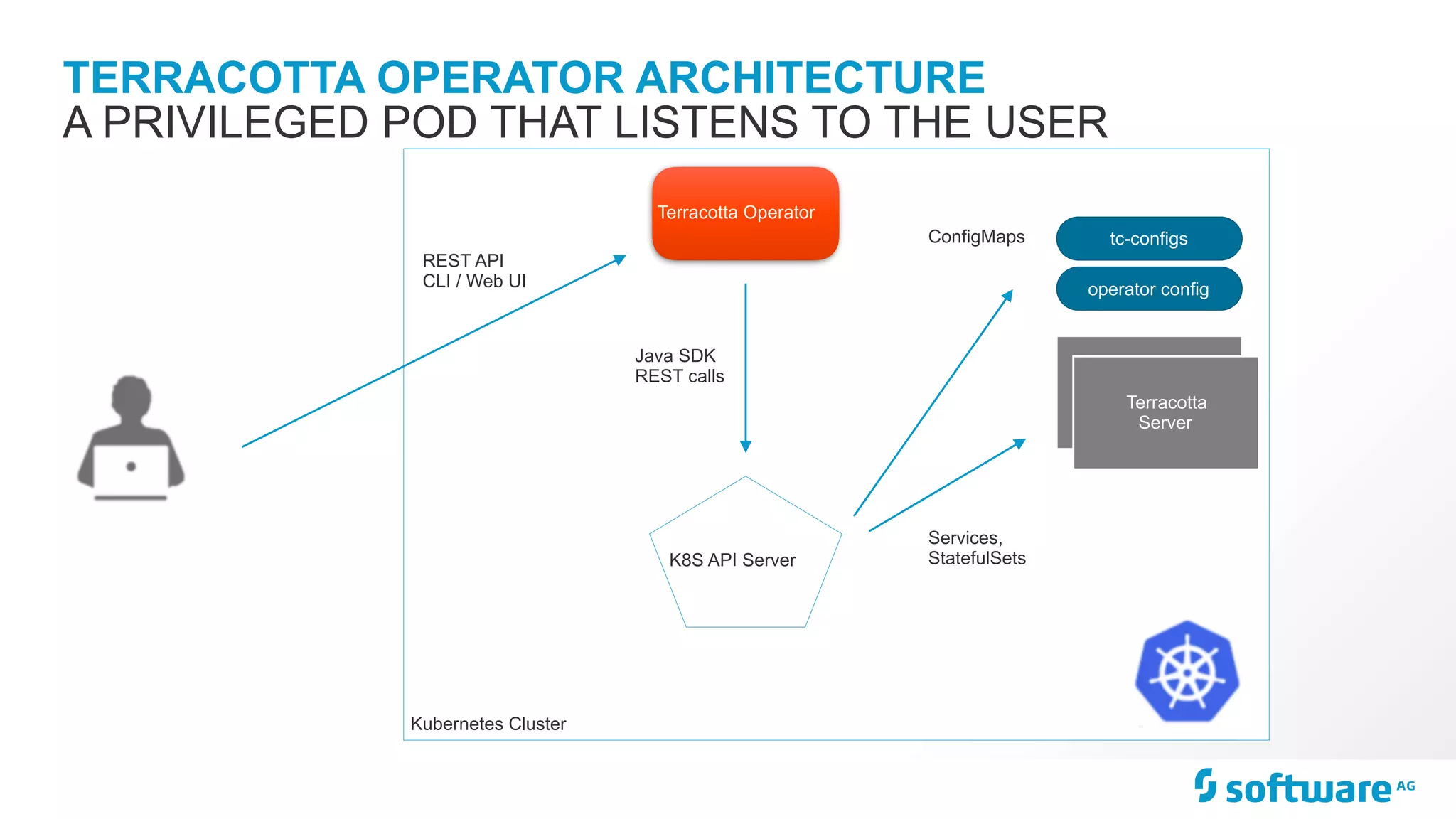 Kubernetes Java Operator | PDF | Cloud Computing | Internet