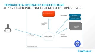Kubernetes Java Operator | PPT