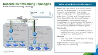 KuberNETes - meetup | PPT