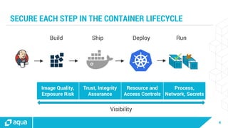 Container Security Deep Dive & Kubernetes | PPT