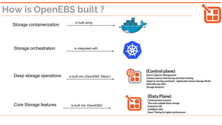 Containerized Storage for Containers: Why, What and How OpenEBS Works | PDF | Cloud Computing ...