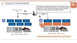 Containerized Storage for Containers: Why, What and How OpenEBS Works | PDF | Cloud Computing ...