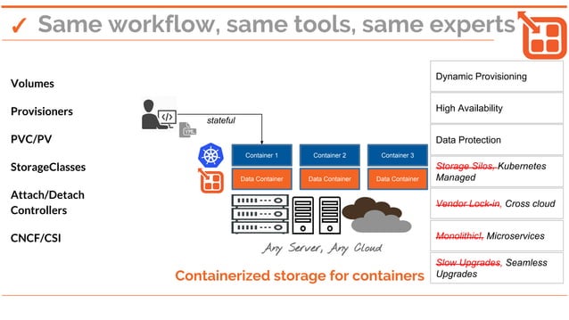 Containerized Storage for Containers: Why, What and How OpenEBS Works | PDF | Cloud Computing ...