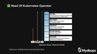 Kubernetes operator for MySQL | PPT