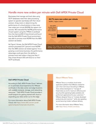 Dell APEX Private Cloud can deliver better OLTP performance in a ...