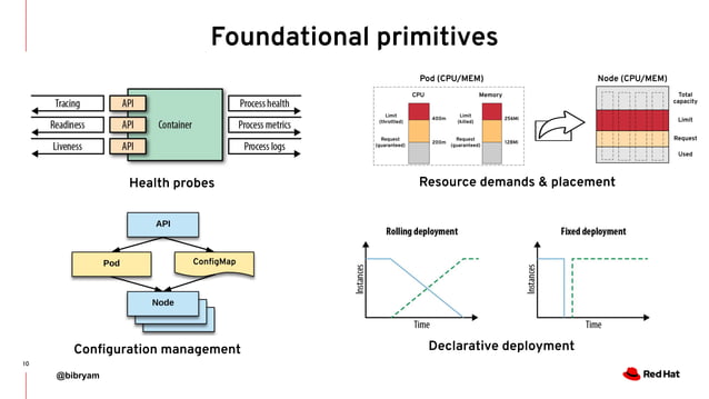 Kubernetes The Evolution Of Distributed Systems Devnation Tech Talk