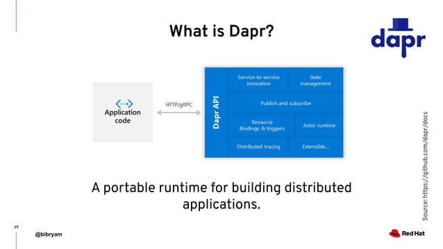 Kubernetes The Evolution Of Distributed Systems Devnation Tech Talk