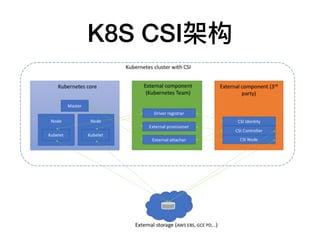 Kubernetes use-ceph | PDF