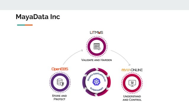 Kubernetes Visualization And Monitoring Using Weave Scope Ppt 2523