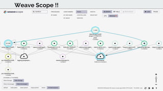 Kubernetes Visualization-and-Monitoring-using-Weave-scope | PPT