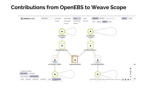 Kubernetes Monitoring And Troubleshooting Using Weavescope Kubernetes
