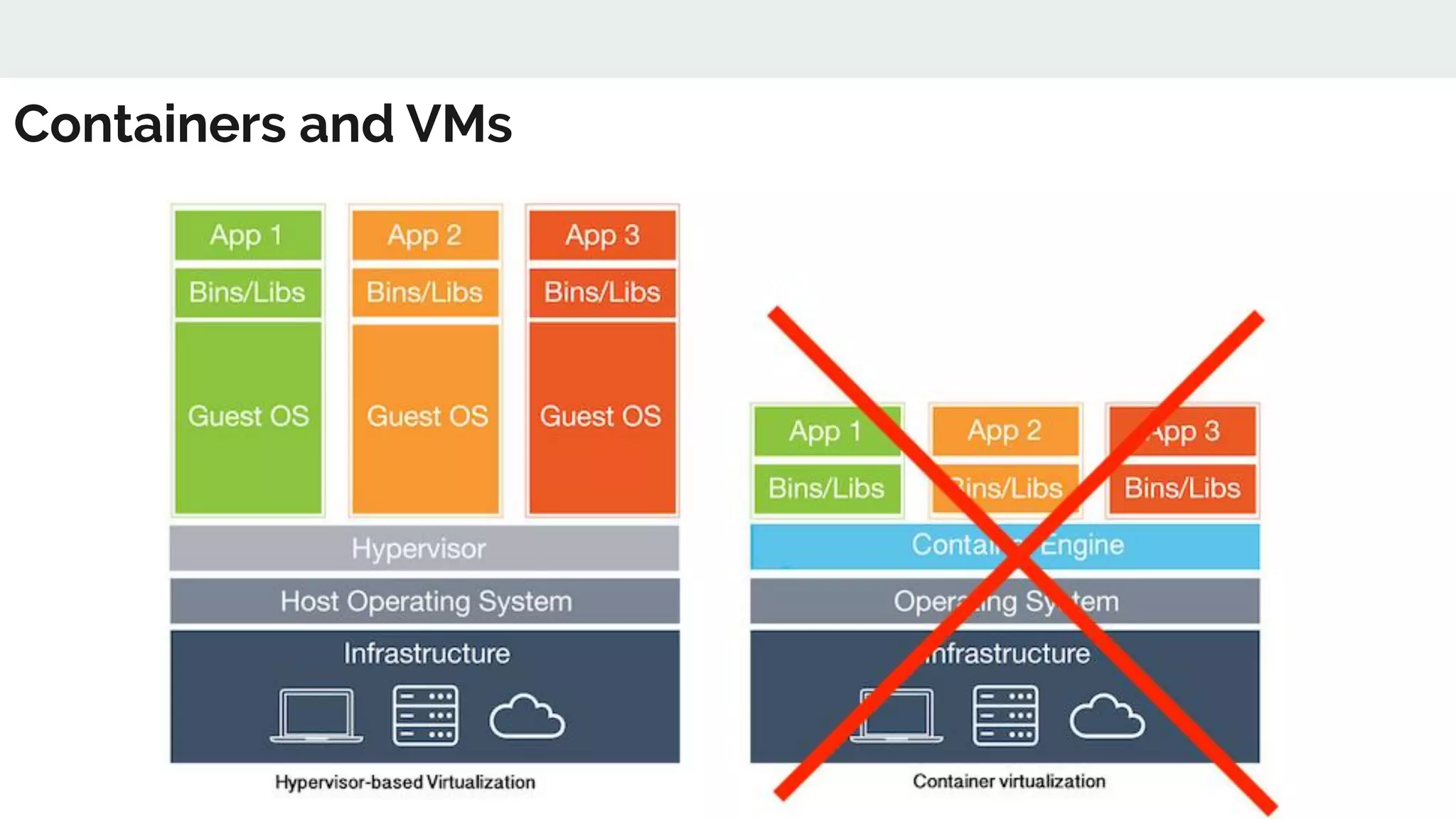 Kubernetes 101 | PPT