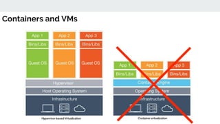 Kubernetes 101 | PPT