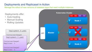 Kubernetes 101 VMworld 2019 workshop slides | PPTX