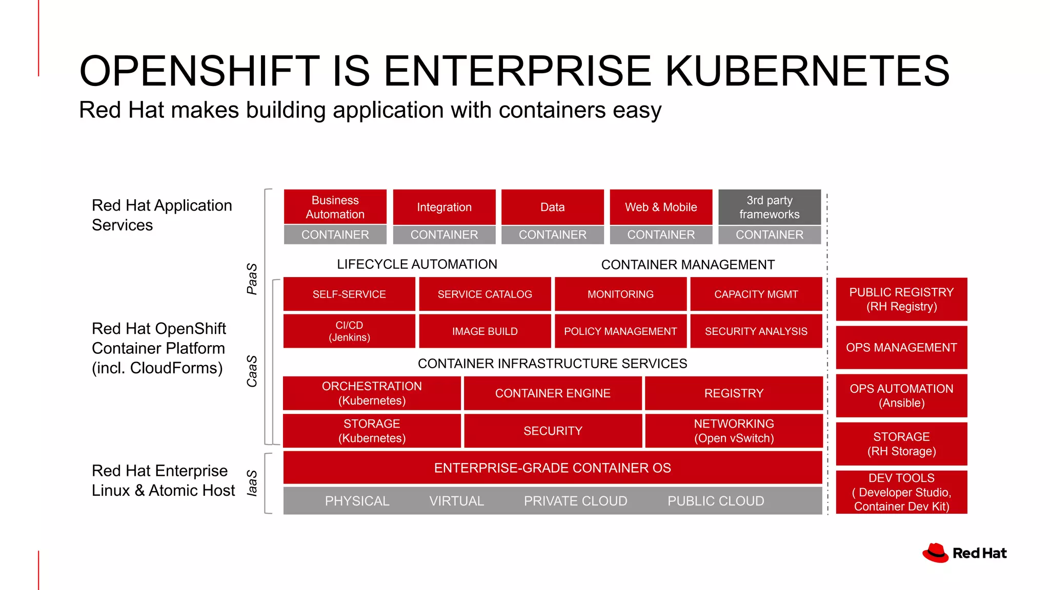 Kubernetes 101 - an Introduction to Containers, Kubernetes, and ...