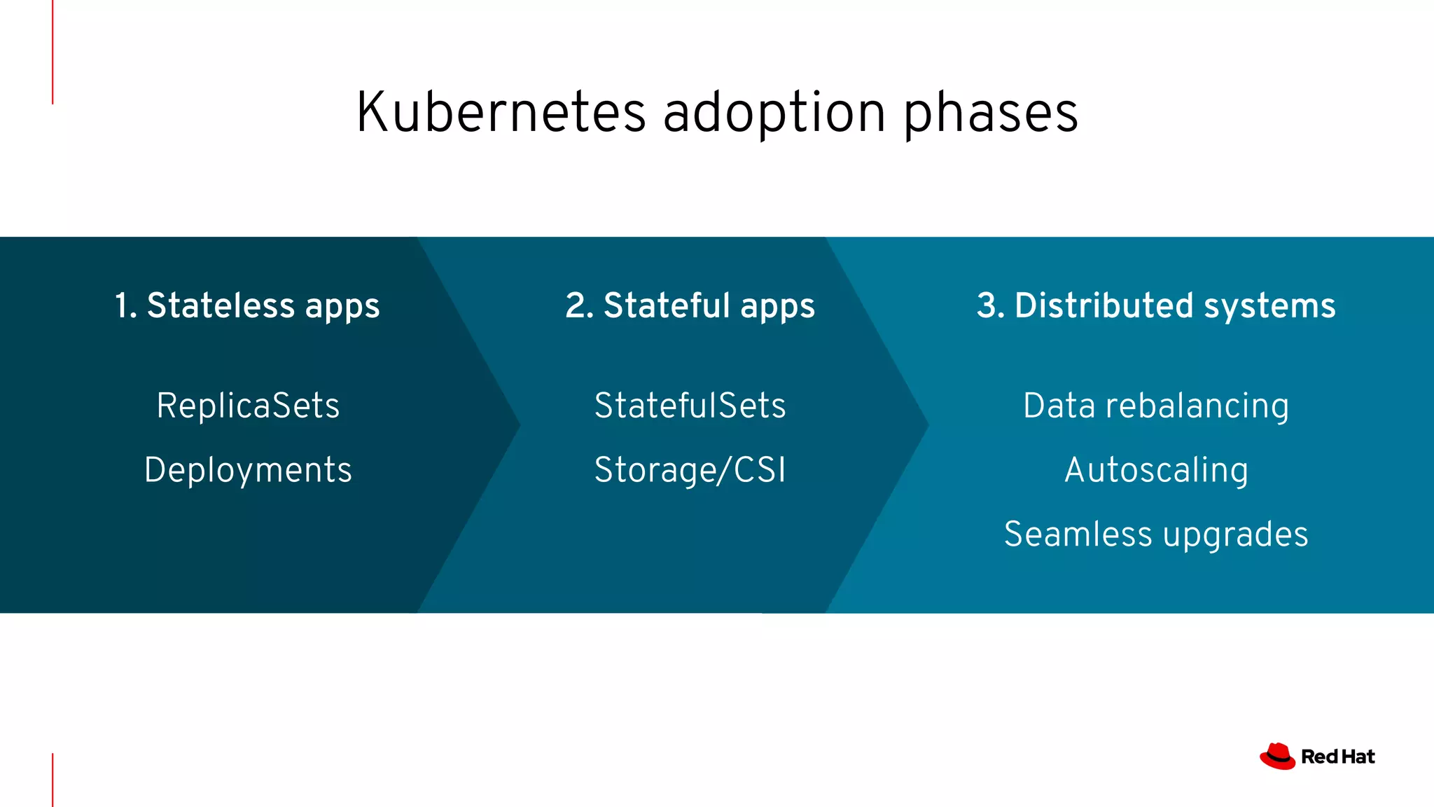 Kubernetes 101 - an Introduction to Containers, Kubernetes, and ...