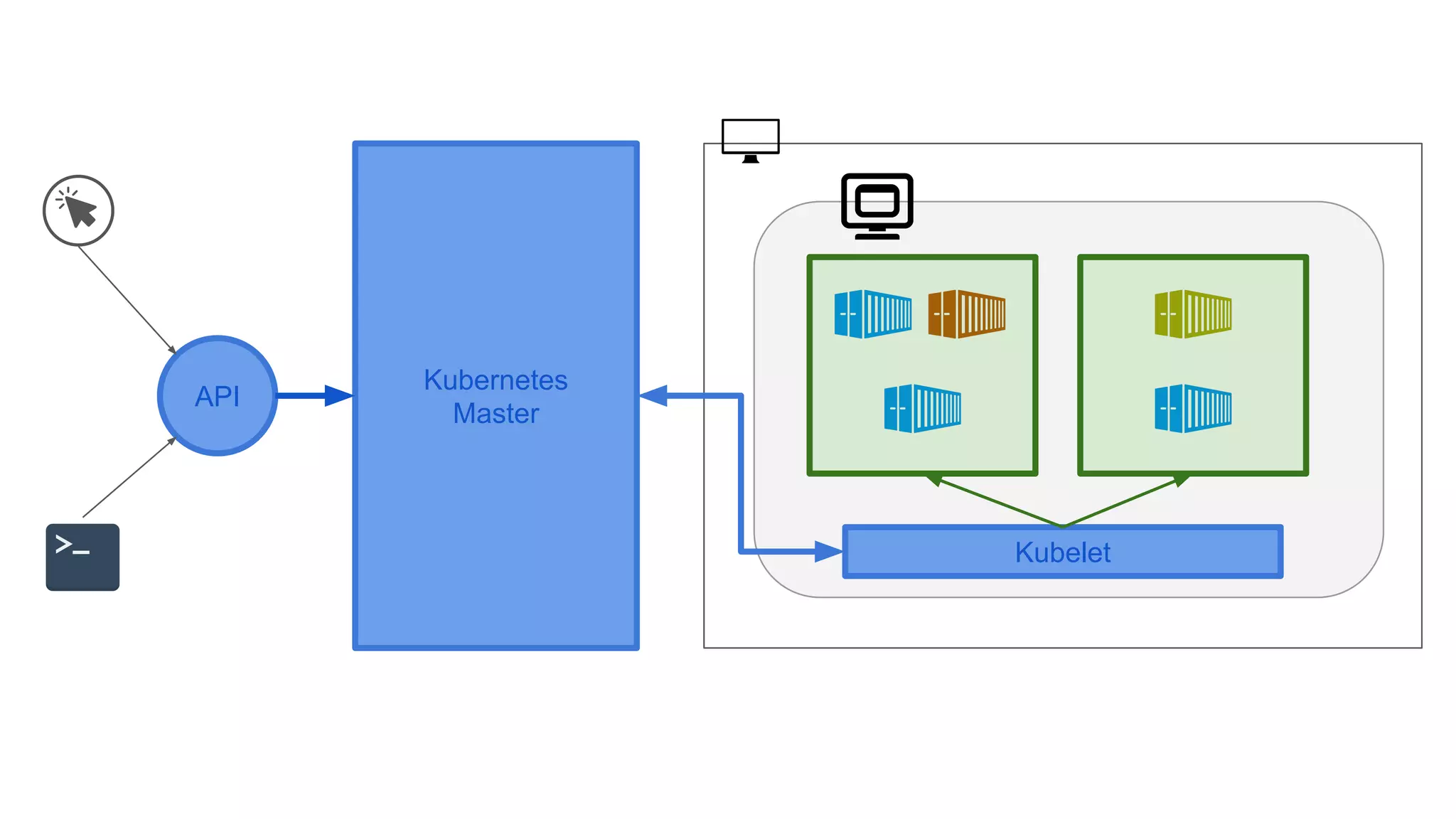 Docker And Kubernetes 101 Workshop Ppt