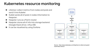Kubernetes #2 monitoring | PPT