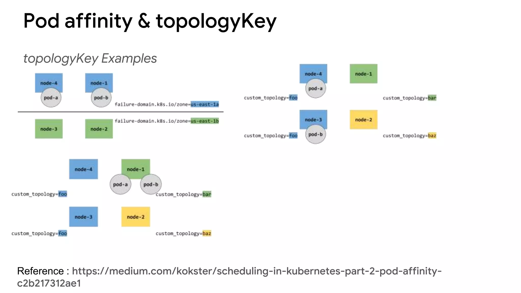 Kubernetes #6 advanced scheduling | PPTX | Cloud Computing | Internet