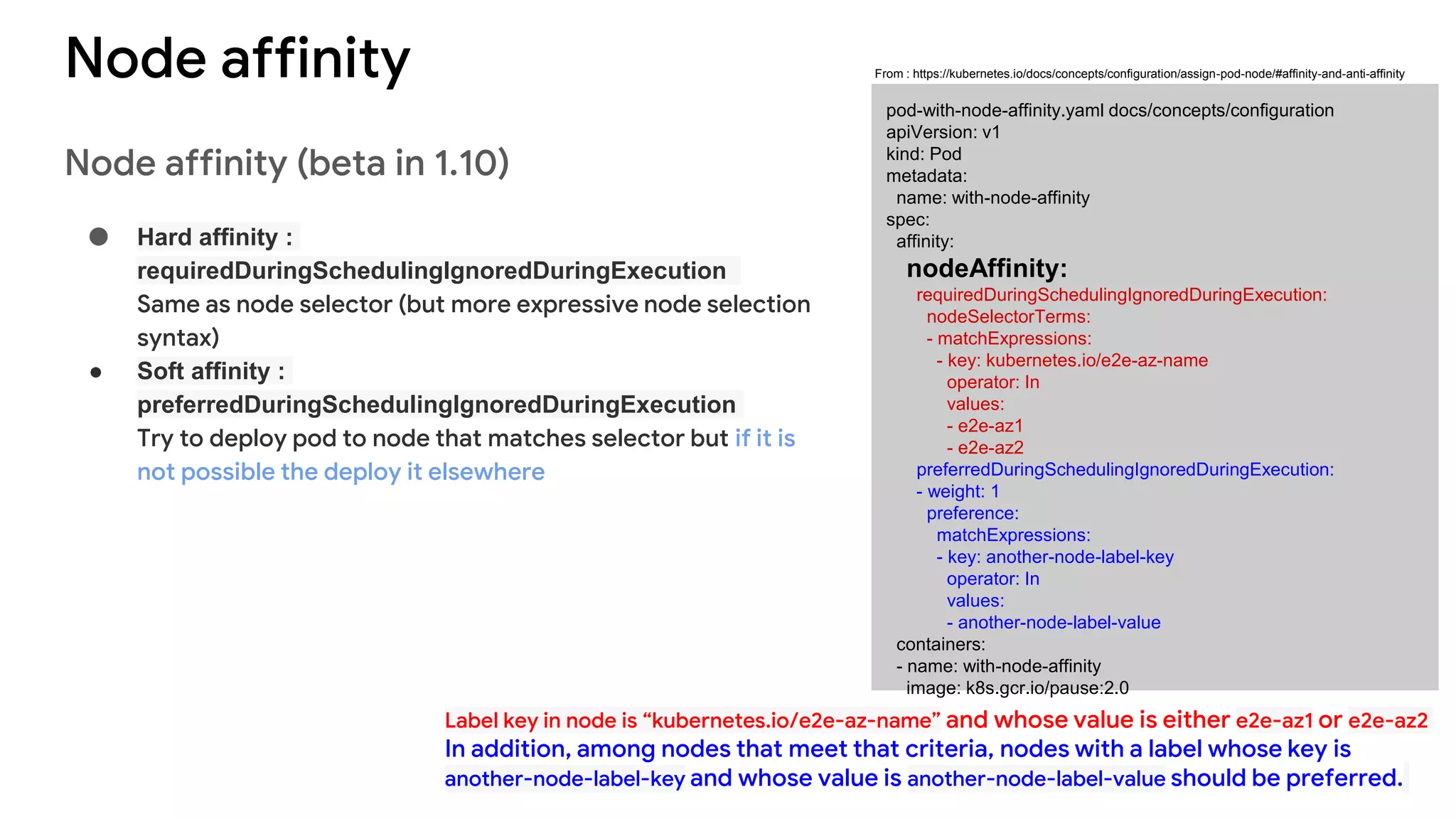 Kubernetes 6 Advanced Scheduling Ppt 2951