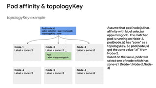 Kubernetes #6 advanced scheduling | PPT
