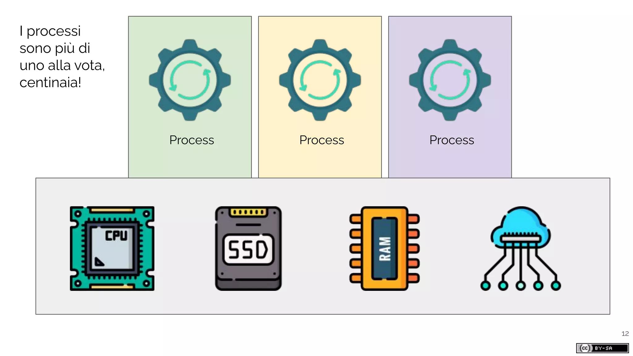 Kubernetes and CNCF Landscape 101 | PPT