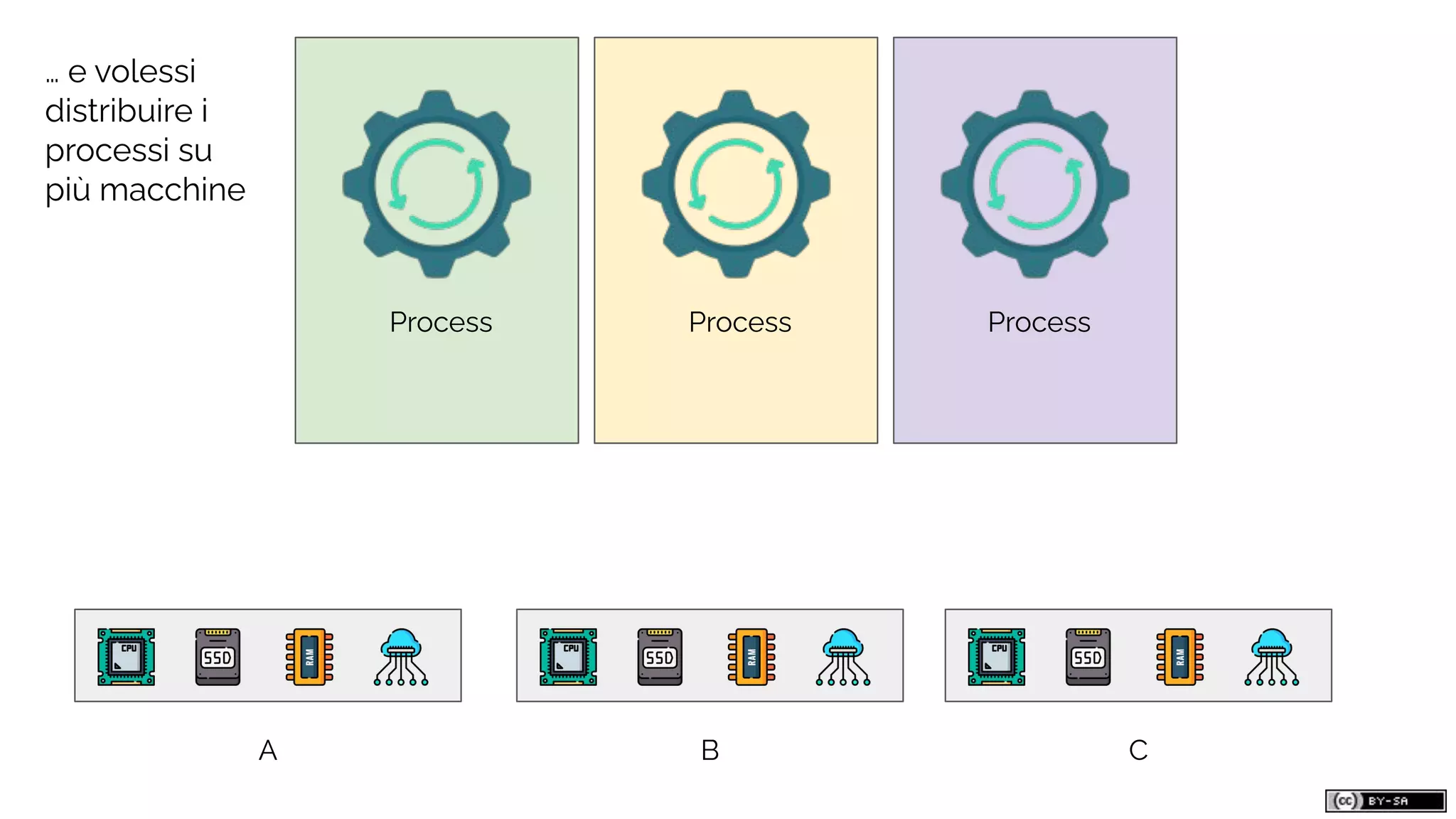 Kubernetes and CNCF Landscape 101 | PPT