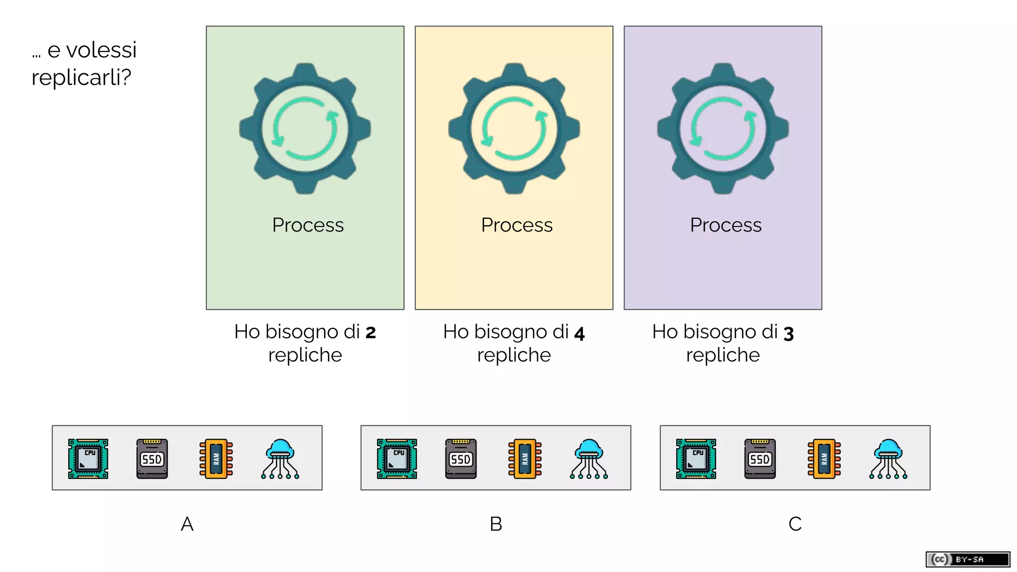 Kubernetes and CNCF Landscape 101 | PPT
