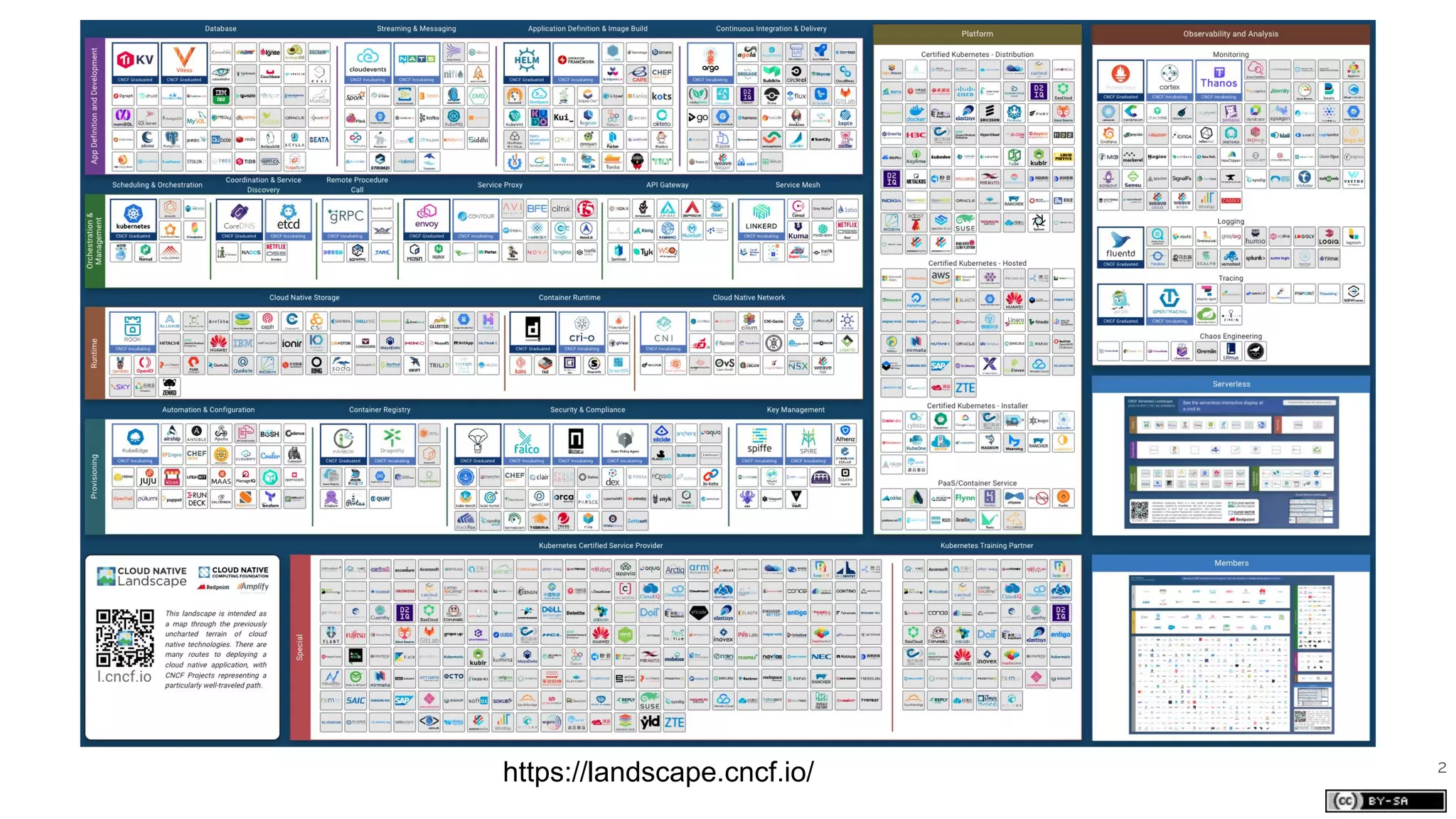Kubernetes and CNCF Landscape 101 | PPT