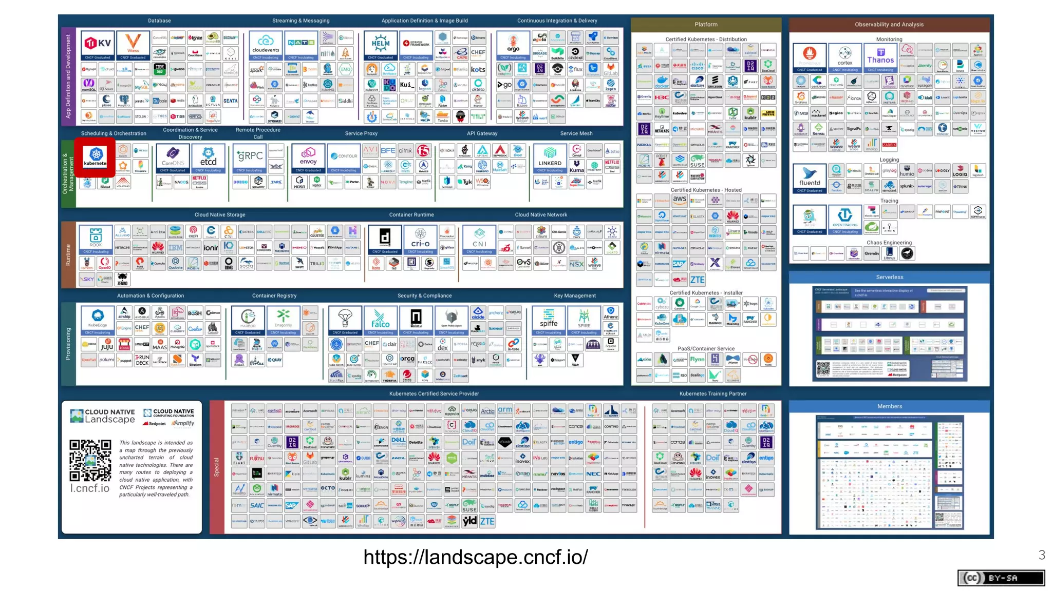 Kubernetes and CNCF Landscape 101 | PPT