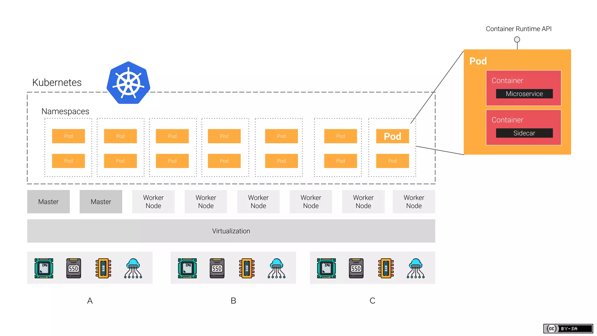 Kubernetes and CNCF Landscape 101 | PPT