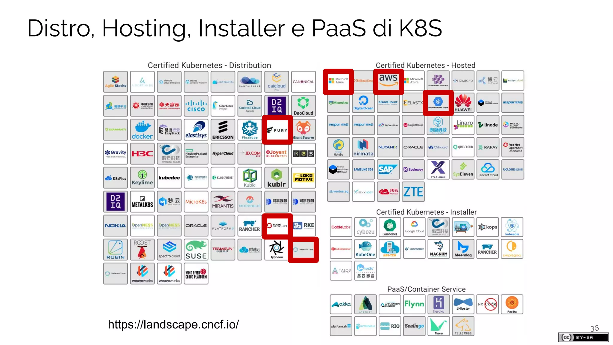 Kubernetes and CNCF Landscape 101 | PPT